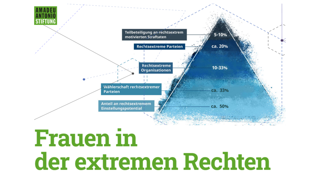 Alles rund um Rechte Frauen: Unser Scrollytelling zu Frauen in der ...